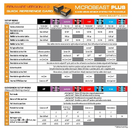 Quick reference cards - BEASTX Wiki