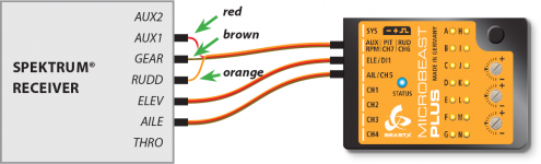 Receiver connection - BEASTX Wiki