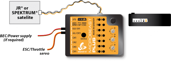 Receiver connection - BEASTX Wiki
