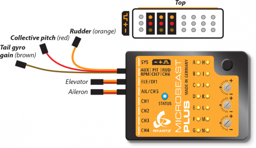 Receiver installation - BEASTX Wiki