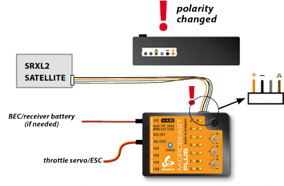 Receiver connection - BEASTX Wiki