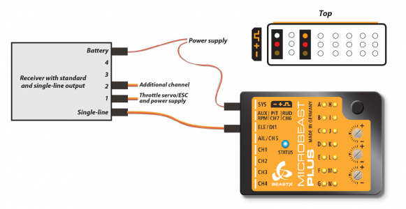 Receiver installation - BEASTX Wiki