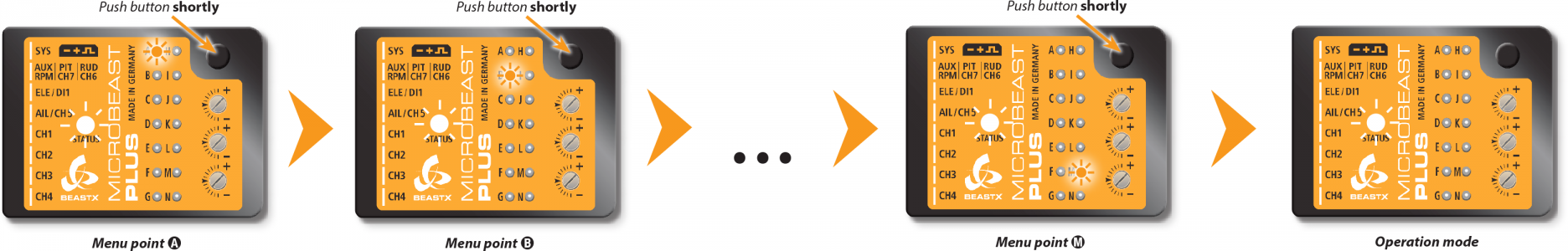 SETUP MENU (Basic heli setup) - BEASTX Wiki