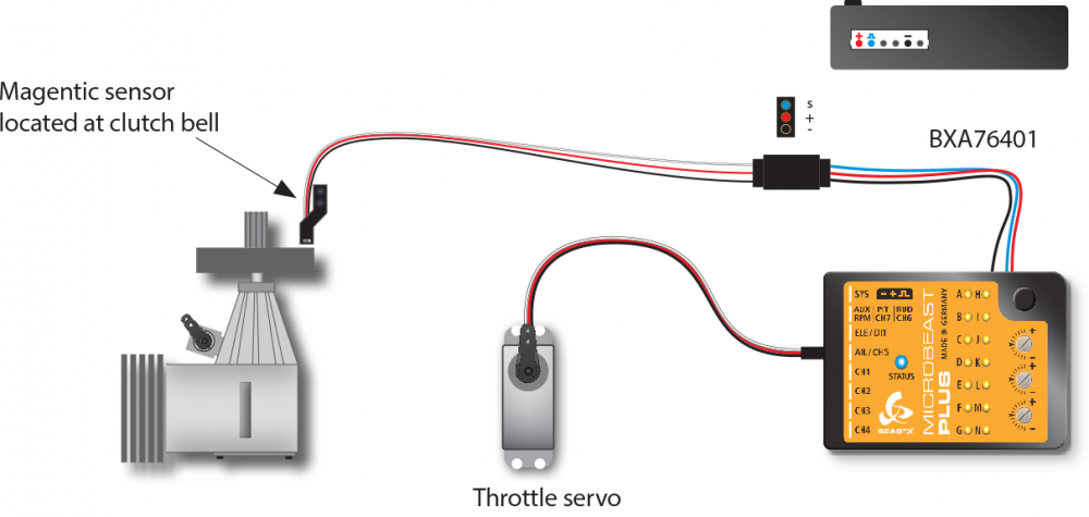 Governor function - BEASTX Wiki