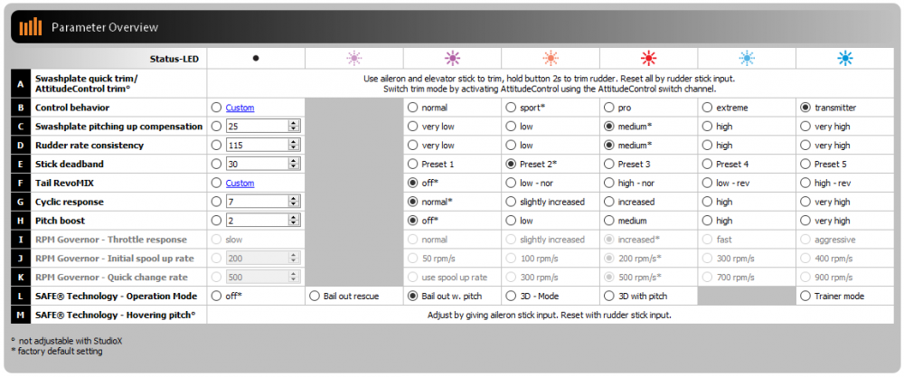 Helicopter presets for BEASTX flybarless devices - BEASTX Wiki